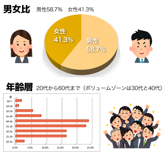 %e3%82%b0%e3%83%a9%e3%83%95 - 話し方の学校 | 日本パブリック・スピーキング協会